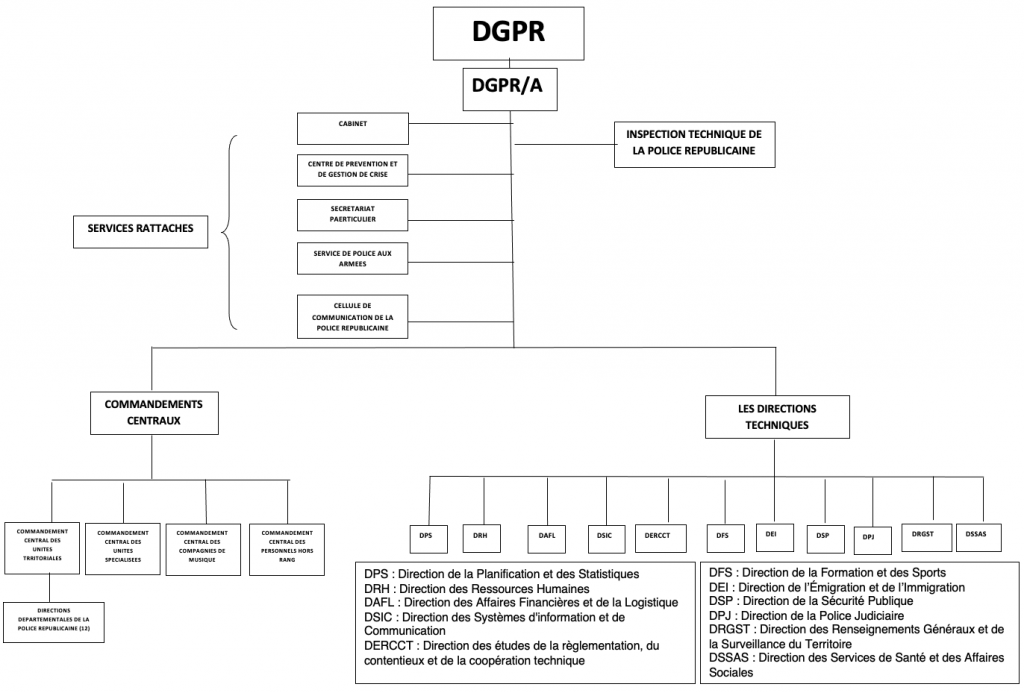 Organisation – Direction Générale de la Police Républicaine